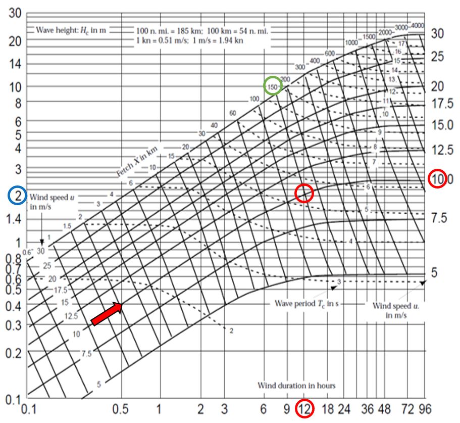 Do you know how wind waves form? | Vento Maritime